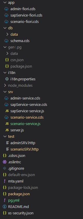 Sap Cap Project Using Postgresql With Cds 7 Sap Community