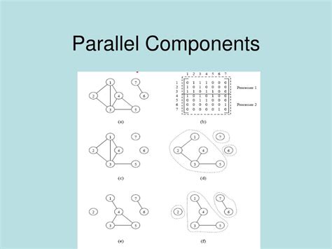 Ppt Graph Algorithms Definitions And Implementations At Mcgill