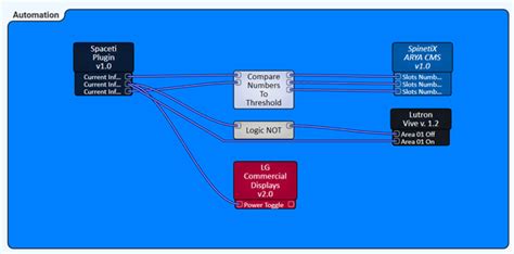 Streamlining Design With Q Sys Control Plugins And No Code Intelligent Automation Q Sys