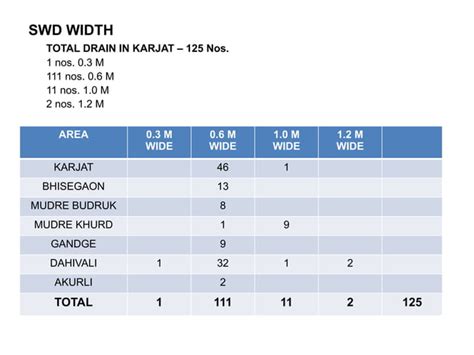 Sanitation Building Design For Architecture Pptx