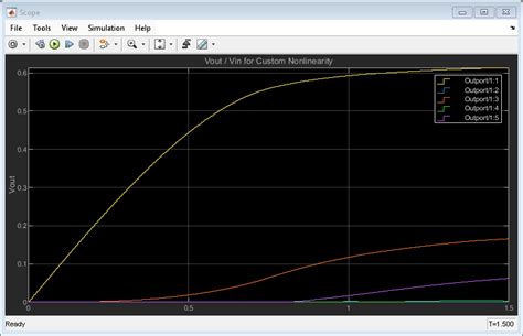 Create Custom Rf Blockset Models Matlab And Simulink