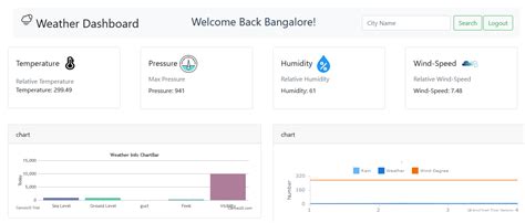 github singh admin weather application using flask