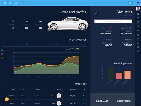Responsive Bootstrap 5 Admin Dashboard And Ui Framework Fox