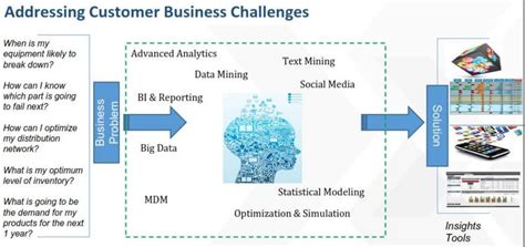 Ritesh Patel On Linkedin Manufacturinganalytics Dataanalytics Analytics Manufacturing People