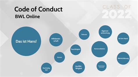 Code Of Conduct By Susanne Kwiecien On Prezi