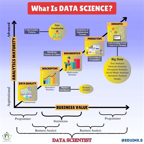 On Linkedin Datasciencejobs Datascience Dataanalytics