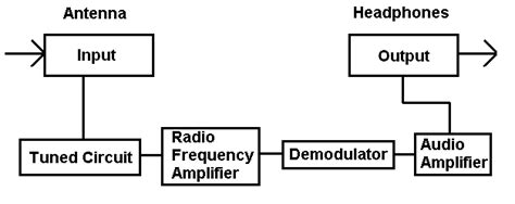 Subsystem Diagram