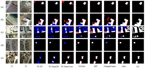 Remote Sensing Free Full Text Mfsfnet Multi Scale Feature
