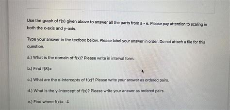 Solved Use The Graph Of F X Given Above To Answer All The Chegg Com