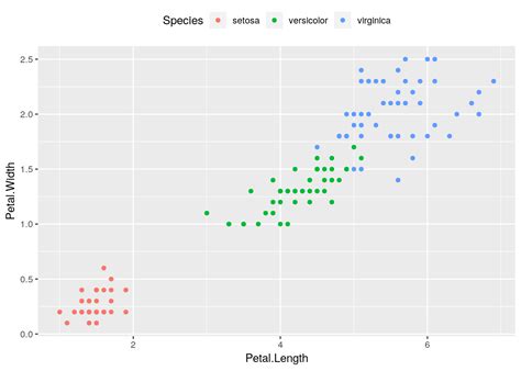3 r functions and workflow introduction to data exploration and