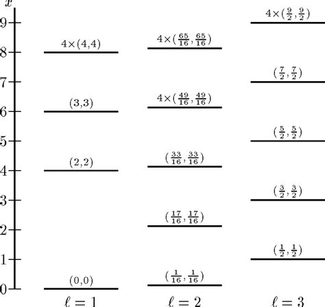Figure 4 From Scaling Limit Of The Ising Model In A Field Semantic Scholar