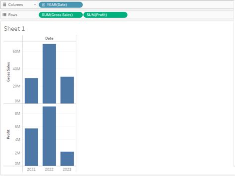 Understanding Dual Axis Charts In Tableau A Guide Monocroft