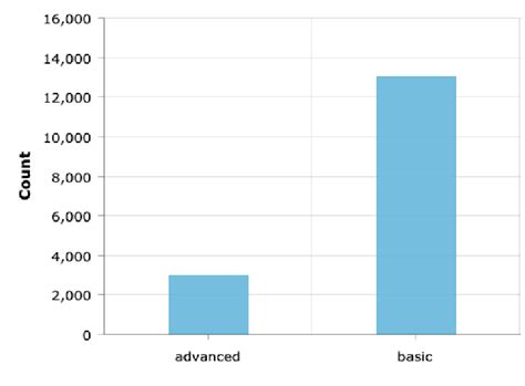 Search Mode Before Changing Into The Textual Style Download Scientific Diagram