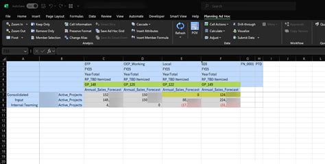 Aggregation Not Working For All Members In Aso Cube — Cloud Customer