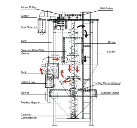 Blending Plastic Particle Mixer Vertical Mixer 500kg Vertical Mixer And