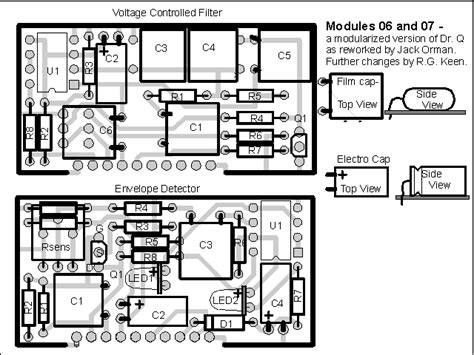 And How They Re Laid Out