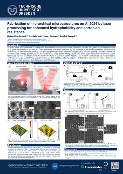 Pdf Fabrication Of Hierarchical Microstructures On Al 2024 By Laser