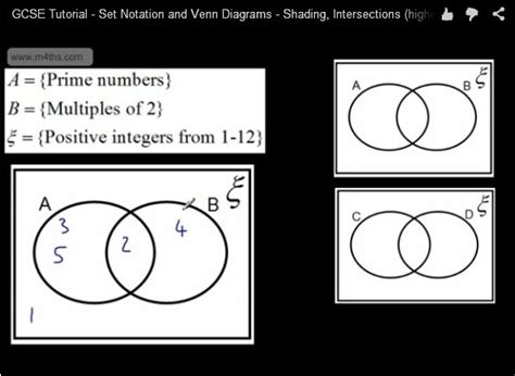 venn diagram notation gcse maths