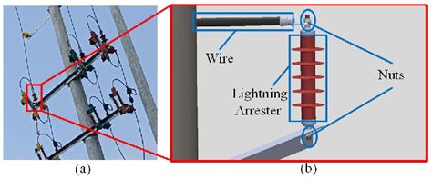 figure 1 from visual servo method for power distribution live line