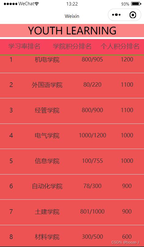 微信小程序之排行榜功能实现 微信小程序排行榜功能 csdn博客