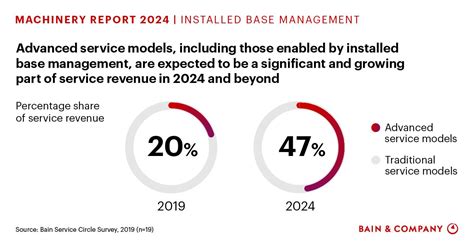 Configit On Linkedin An Overlooked Ace Finding Value In Your Installed Base