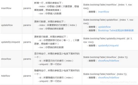 Bootstrap Table Api（参数详解） 中文版bootstraptreetable Api Csdn博客