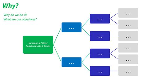 Impact Mapping In Practice Part 2