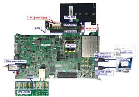 Xilinx Kcu116 Fpga Development Platform Digikey