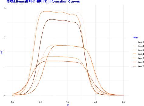 Using Joint Probability Density To Create Most Informative