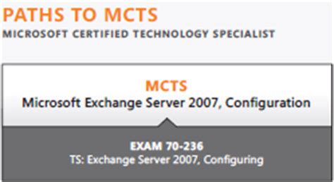 Microsoft Exchange Server Certification Paths