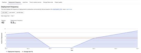Gitlab Reviews 2026 Details Pricing And Features G2