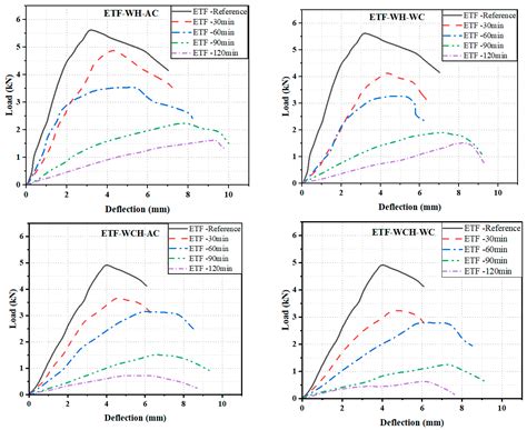 Web Crippling Capacity Of High Performance Cold Formed Lipped Steel Sections Subjected To