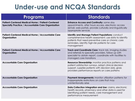 Ppt Under Use And Ncqa Standards Powerpoint Presentation Free Download Id 3185947