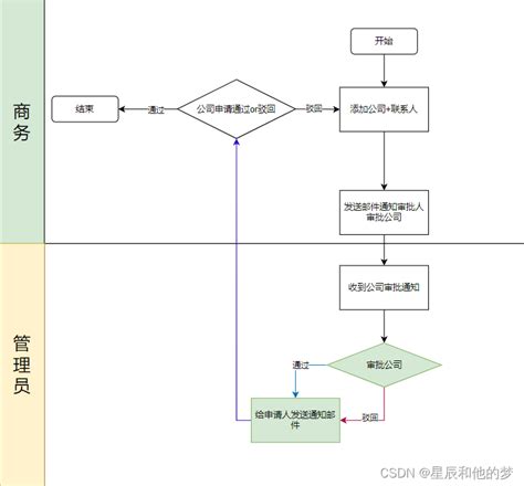 不使用es，如何使用mysql实现模糊匹配 mysql 分词查询 csdn博客