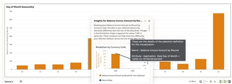 Contextual Insights In Oracle Analytics Cloud Transforming Decision