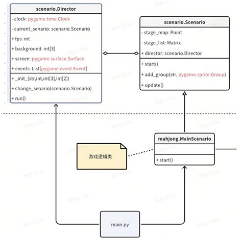 Pygame 入门游戏开发第二篇 3楼猫