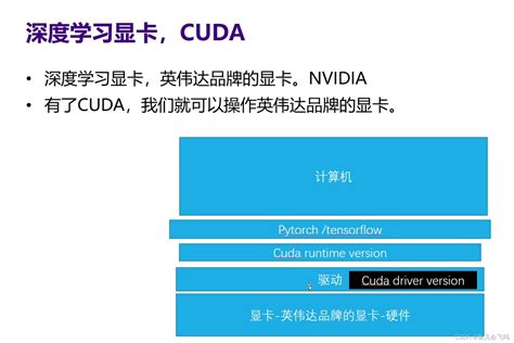 聊聊显卡gpu与cuda cuda是核显吗 csdn博客
