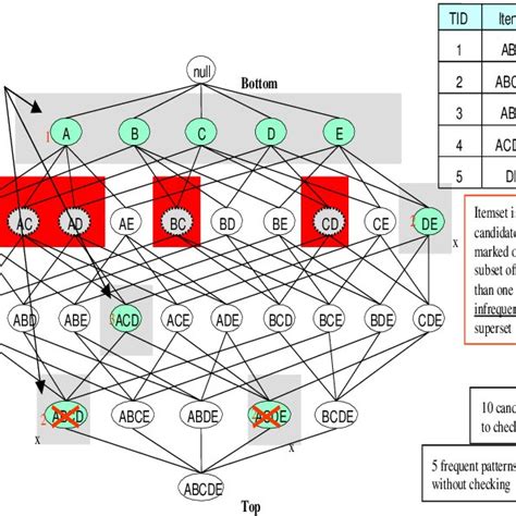 Lexicographic Tree Of Intersections Download Scientific Diagram