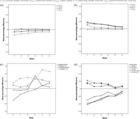 Figure 3 From Co Registration Of Cone Beam Ct And Planning Ct In Head