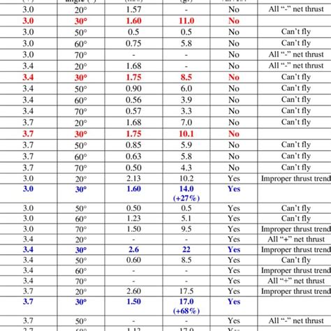 Generic Transport Model Gtm And Remotely Piloted Vehicle At Nasa Download Scientific Diagram