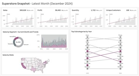 Tableau Quick Tip Apply Filter To All Views On Dashboard