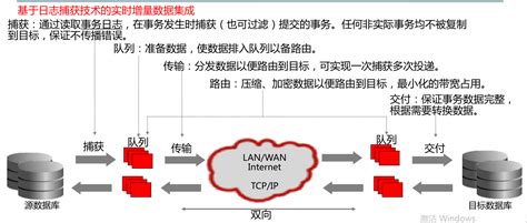Linux下单节点oracle数据库间ogg搭建 Csdn博客