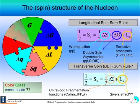 Ppt Precision Fragmentation Function Measurements At Belle Powerpoint Presentation Id5371763