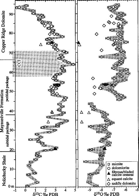 Figure 2 From A Late Cambrian Positive Carbon Isotope Excursion In The
