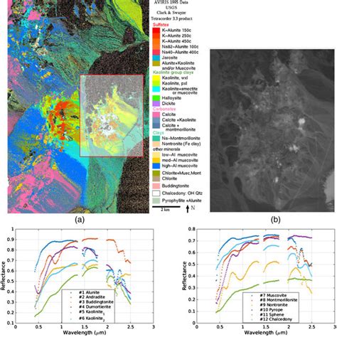 Pdf Four Directional Spatial Regularization For Sparse Hyperspectral Unmixing