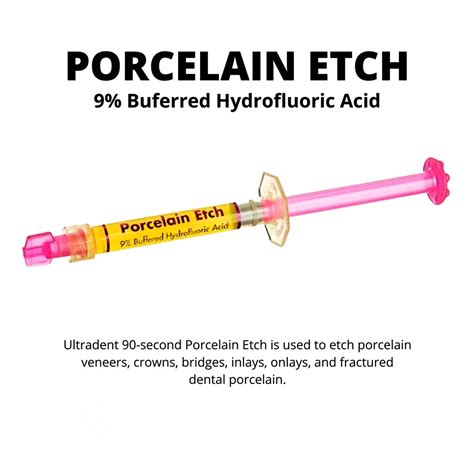 Ultradent Porcelain Etch Refill Alpha Dentkart