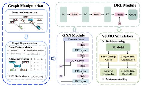 The Schematic Diagram Of The Designed Framework Letters N A And M