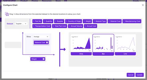 Introducing The Chart Wizard Sprucely