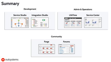 Chapter 1 Outsystems Overview เป็นการพูดถึงภาพรวมของ Outsystems… By