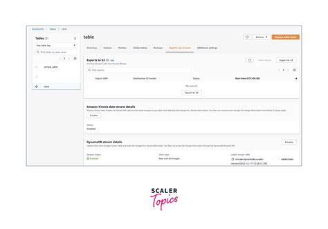 DynamoDB Cross Region Replication With Global Tables Scaler Topics